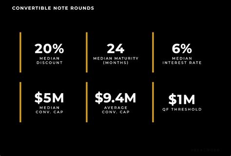 Venture Deals Report 2022 Counsel For Emerging Companies And Startups
