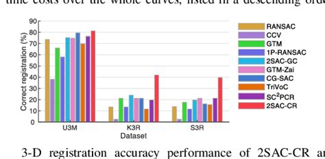 Figure 1 From A Novel Local Feature Descriptor And An Accurate