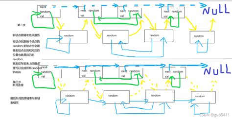 C语言 复制带随机指针的链表c语言链表中输入一组数字有随机数怎么办 Csdn博客 C语言 复制带随机指针的链表c语言链表中输入一组数字有随机数怎么办 Csdn博客