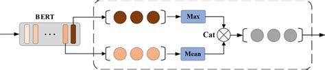 Module Structure For Extracting And Aggregating Download Scientific
