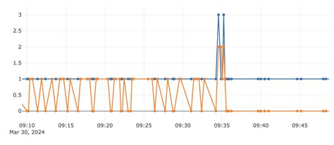 How To Set Y Axis Text In Plot Anvil Qanda Anvil Community Forum