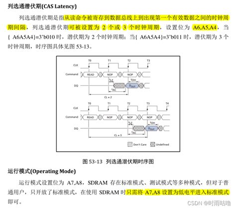 Sdram——初始化sdram初始化 Csdn博客