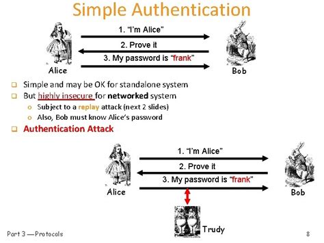 Simple Authentication Protocols Part 3 Protocols 1 Protocol
