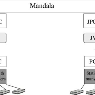 The Software Framework Download Scientific Diagram