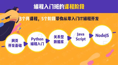 第 期 月 日开课编程入门 Web开发入门 零基础转码 学习Web基础知识 学习Python 赠送Wordpress视频 澳洲匠人学院