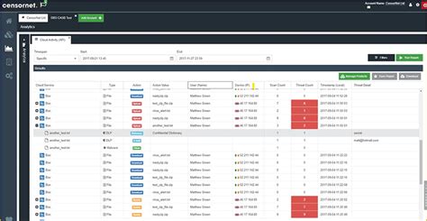 22 Best Casb Solutions For Cloud Security Of 2025