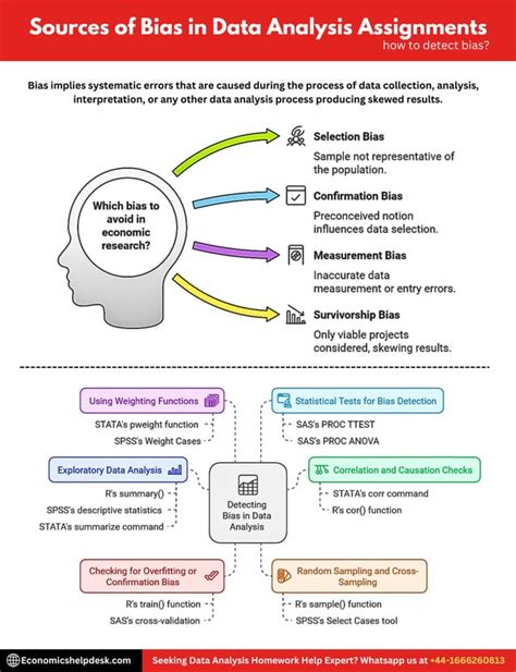 Sources Of Bias And Detection For Data Aanalysis Homework Help Pdf Science