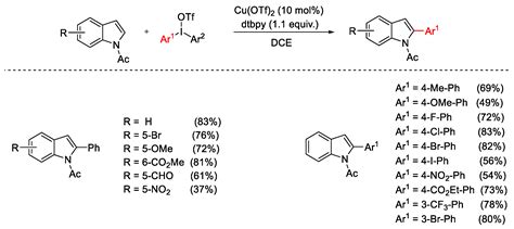 Copper Catalyzedhypervalent Iodine Mediated Functionalization Of Unactivated Compounds