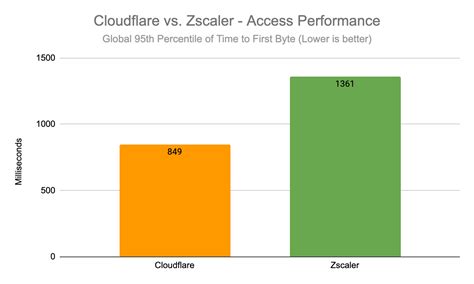 The Cloudflare Blog