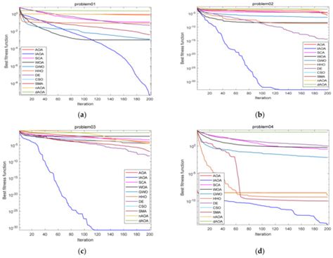 Mathematics Special Issue Optimization Algorithms Theory And Applications