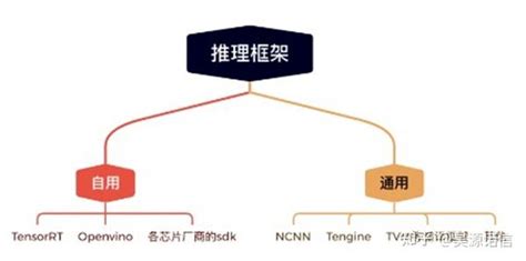 什么是大模型训练和推理 知乎