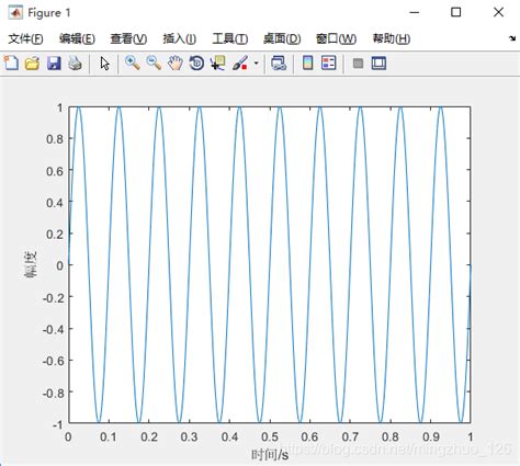 画出正弦波形（分别用c和matlab）如何画正弦波 Csdn博客