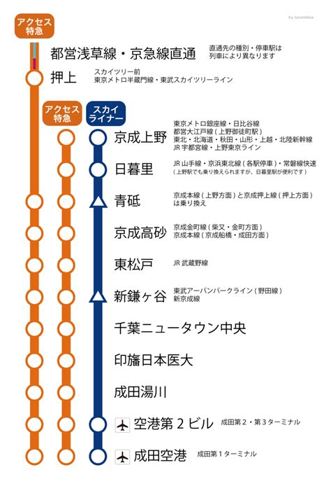 コスパ抜群京成アクセス特急で成田空港へ とれみっけ
