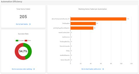 Dashboard Botcity Documentation