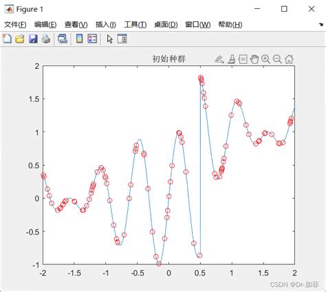 遗传算法实战：最大化问题求解详解 Csdn博客