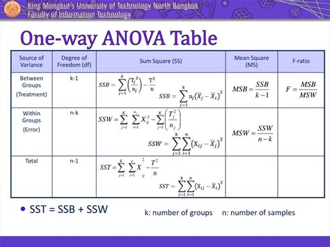 Ppt Inferential Statistics Hypothesis Testing Powerpoint Presentation Id1869654