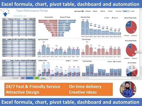 Excel Formula Chart Pivot Table Dashboard And Automation Upwork