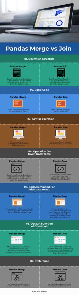 Pandas Merge Vs Join Difference Between Pandas Merge And Join