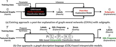 Pl4xgl A Programming Language Approach To Explainable Graph Learning Proceedings Of The Acm