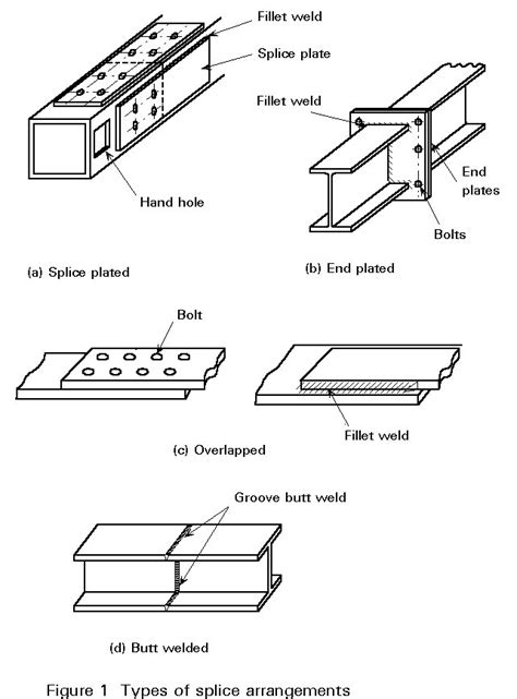 Steel Beam Welded Splice Details The Best Picture Of Beam