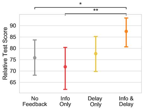 Test Performance With Different Subsets Of The Two Components Of Download Scientific Diagram