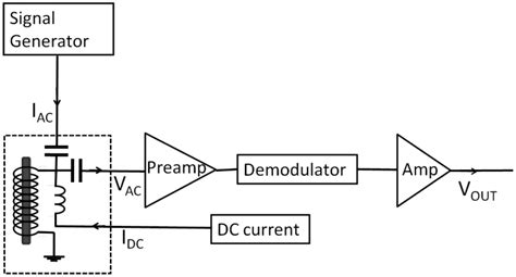 Magnetic Sensor Connection At Kathleen Campion Blog