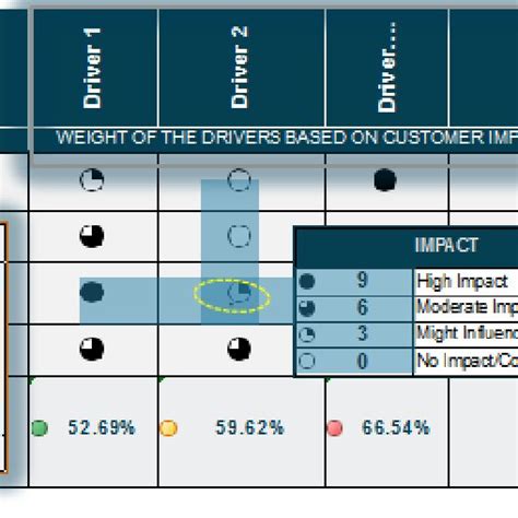 Ctq Process Matrix Framework Own Development Download Scientific Diagram