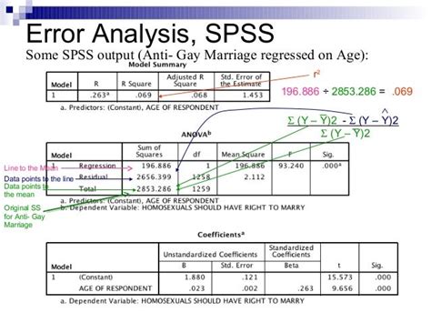 Regression And Correlation