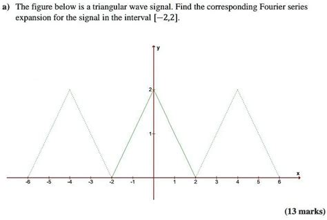 Solved The Figure Below Is A Triangular Wave Signal Find The Corresponding Fourier Series
