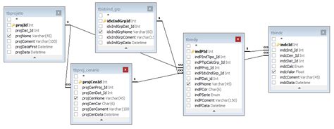 Sql Mysql Fazer Pivot Linhas P Colunas De Colunas Com O Resultado