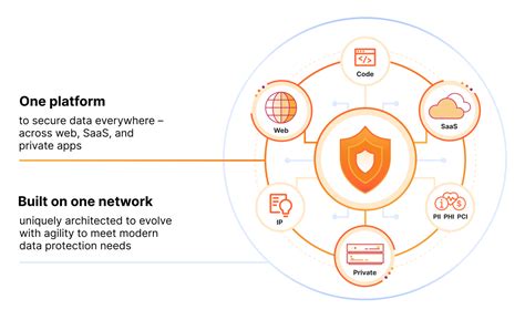 cloudflare one data protection suite for data security across web private and saas