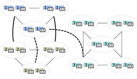 The Relation Graph G R Based On The Dual Graph Of G With Additional Download Scientific Diagram