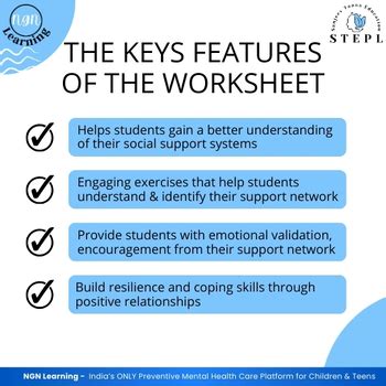 Building Support System Activity By Sanjeev Tanna TPT