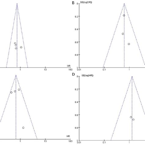 Partial Penectomy Glansectomy With Excision Of The Tips Of The Cc A Download Scientific