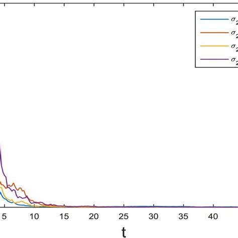 Relative Frequency Density Colour Figure Can Be Viewed At Download Scientific Diagram