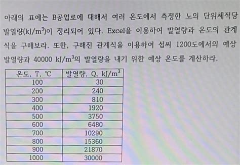 엑셀 예상값 어떻게 구하나요 지식in