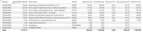 Calculate Discount Based On Total Salesamount Microsoft Fabric Community