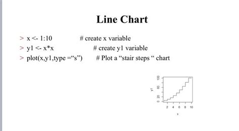 Solved Using R Plot All Graphs Presented On Week 5