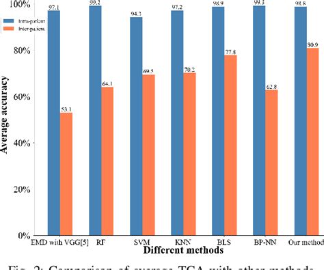Figure 2 From Deep Learning Approach To Cardiovascular Disease Classification Employing Long