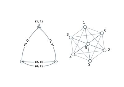 Basic Examples Netgraph Documentation