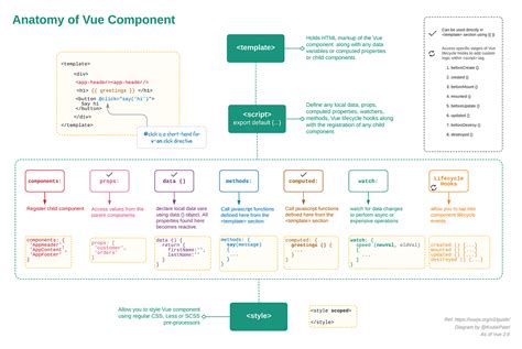 Thinking In Components With Vuejs By Shirish Nigam Medium