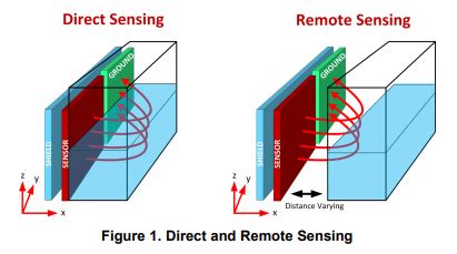 App Note Capacitive Sensing Direct Vs Remote Liquid Level Sensing Performance Analysis
