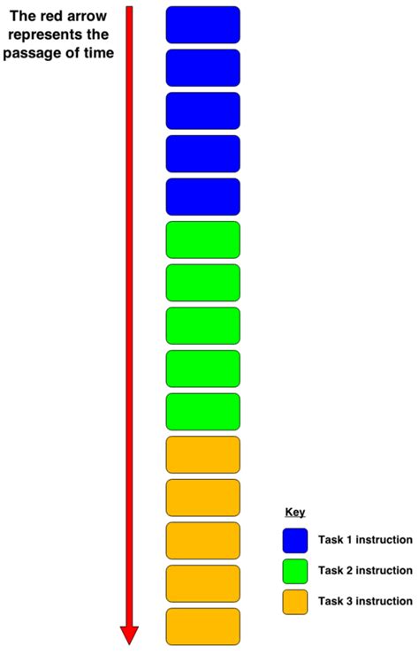 parallel php