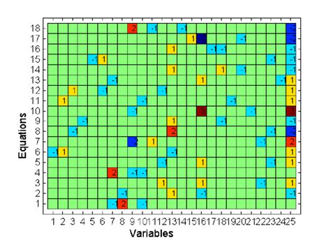 Example Of Interaction Matrix Numbers From 3 To 3 Show The Direction
