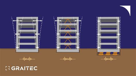 Earthquake Engineering Enhancing Structural Resilience With Advanced Fem Software Graitec Canada