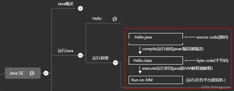 运行javajava运行 Csdn博客
