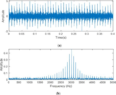 Figure 1 From Feature Extraction For Bearing Fault Detection Using Wavelet Packet Energy And
