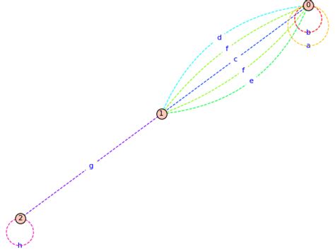 Sagemath Documentation Html En Reference Graphs Sage Graphs