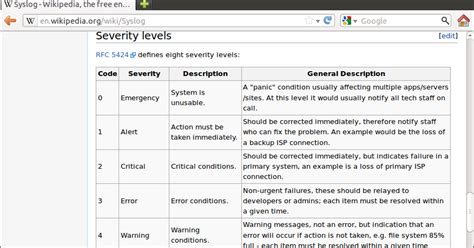 In Search Of The Cert Syslog Severity Levels