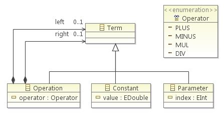 Graphs Numbers Just In Time Java Compilation In Eclipse